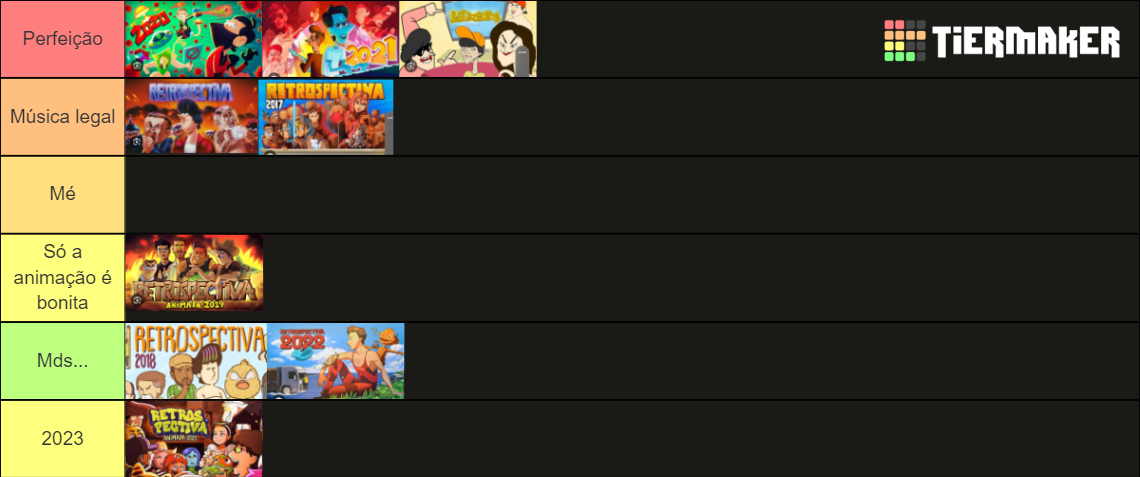 Retrospectivas animadas (Canal nostalgia) Tier List (Community Rankings) - TierMaker