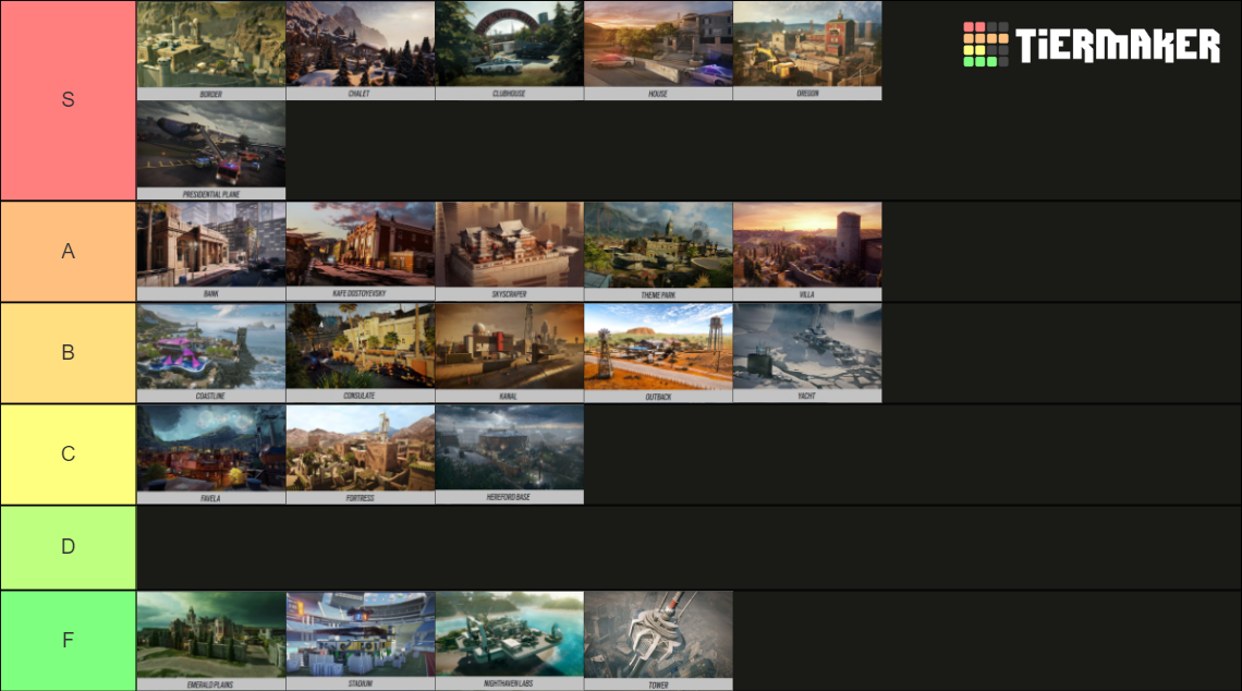 Rainbow Six Siege Maps January 2023 Tier List (Community Rankings ...