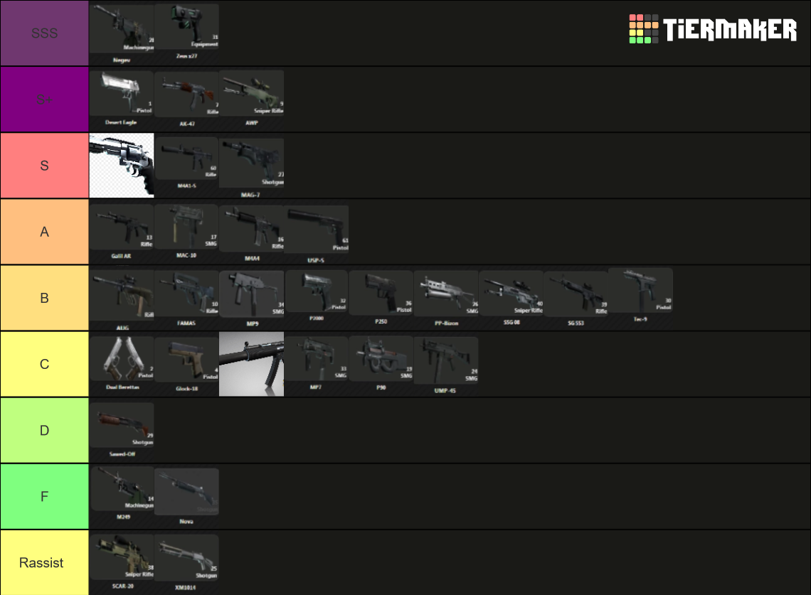 CS:GO Weapons Tier List (Community Rankings) - TierMaker