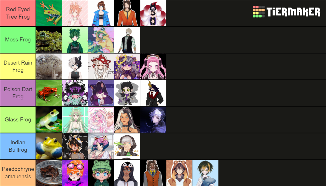 Which Frog Are You? Tier List (Community Rankings) - TierMaker