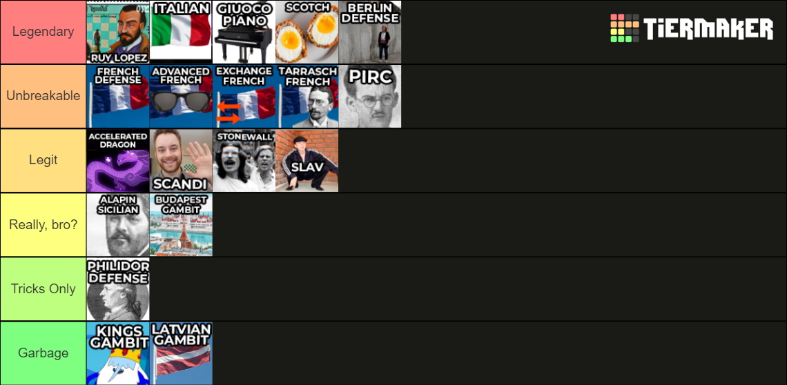 Ranking Chess Openings Tier List (Community Rankings) - TierMaker