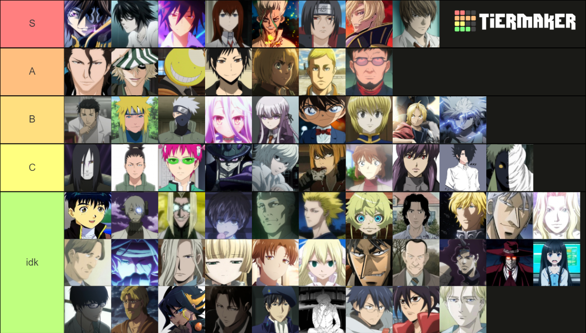 Anime Intelligence List. Tier List (Community Rankings) - TierMaker