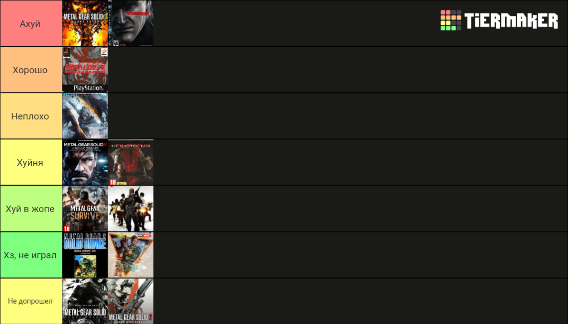 Metal Gear Solid games Tier List (Community Rankings) - TierMaker