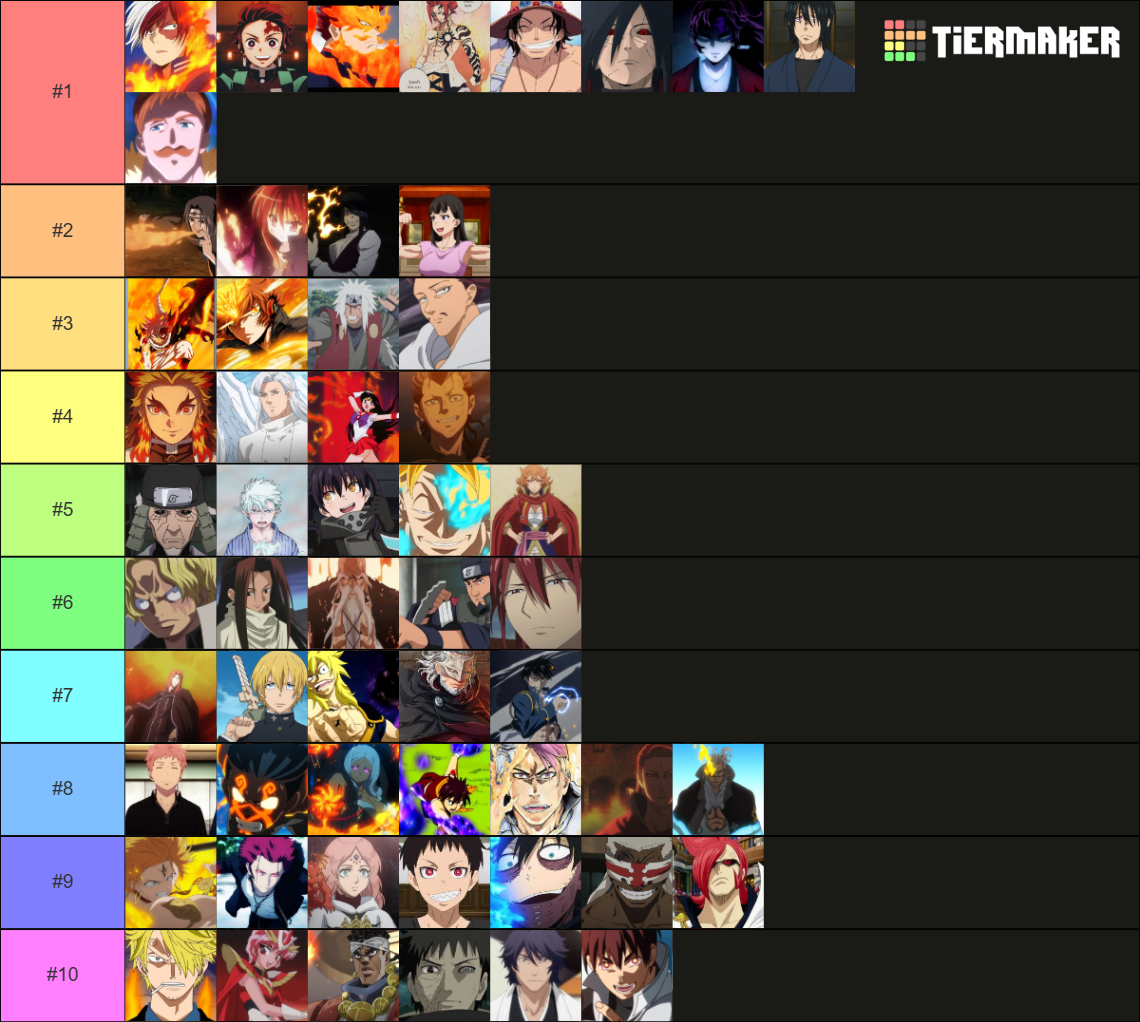 Top 10 Anime/Manga Fire Users! Tier List (Community Rankings) - TierMaker