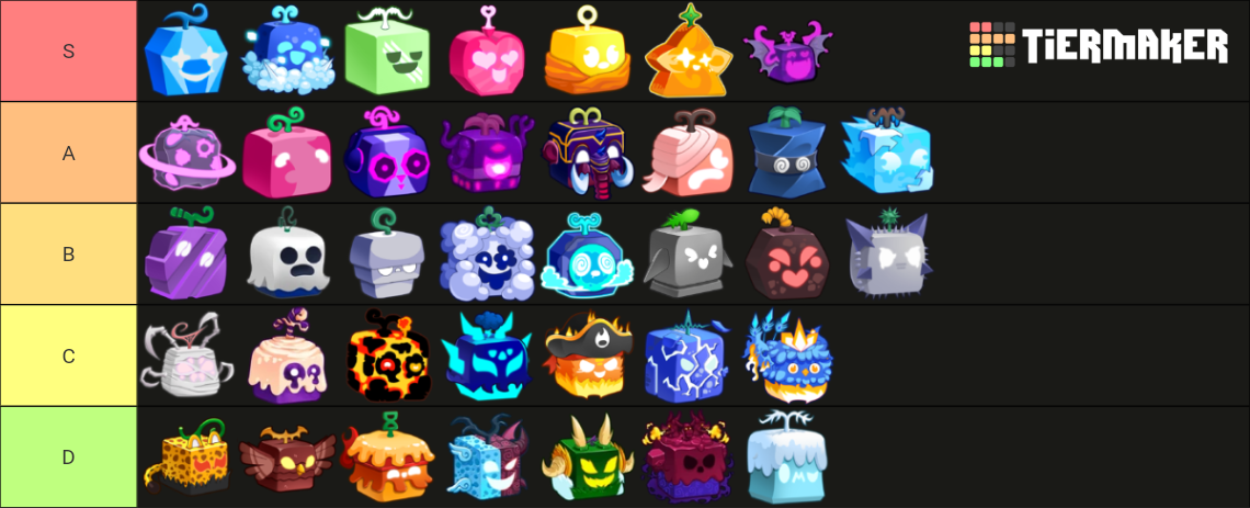 Blox fruit (Update 20) Tier List (Community Rankings) - TierMaker