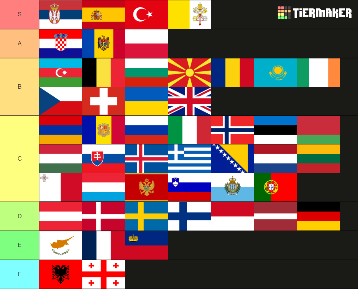 Countries of Europe Tier List (Community Rankings) - TierMaker