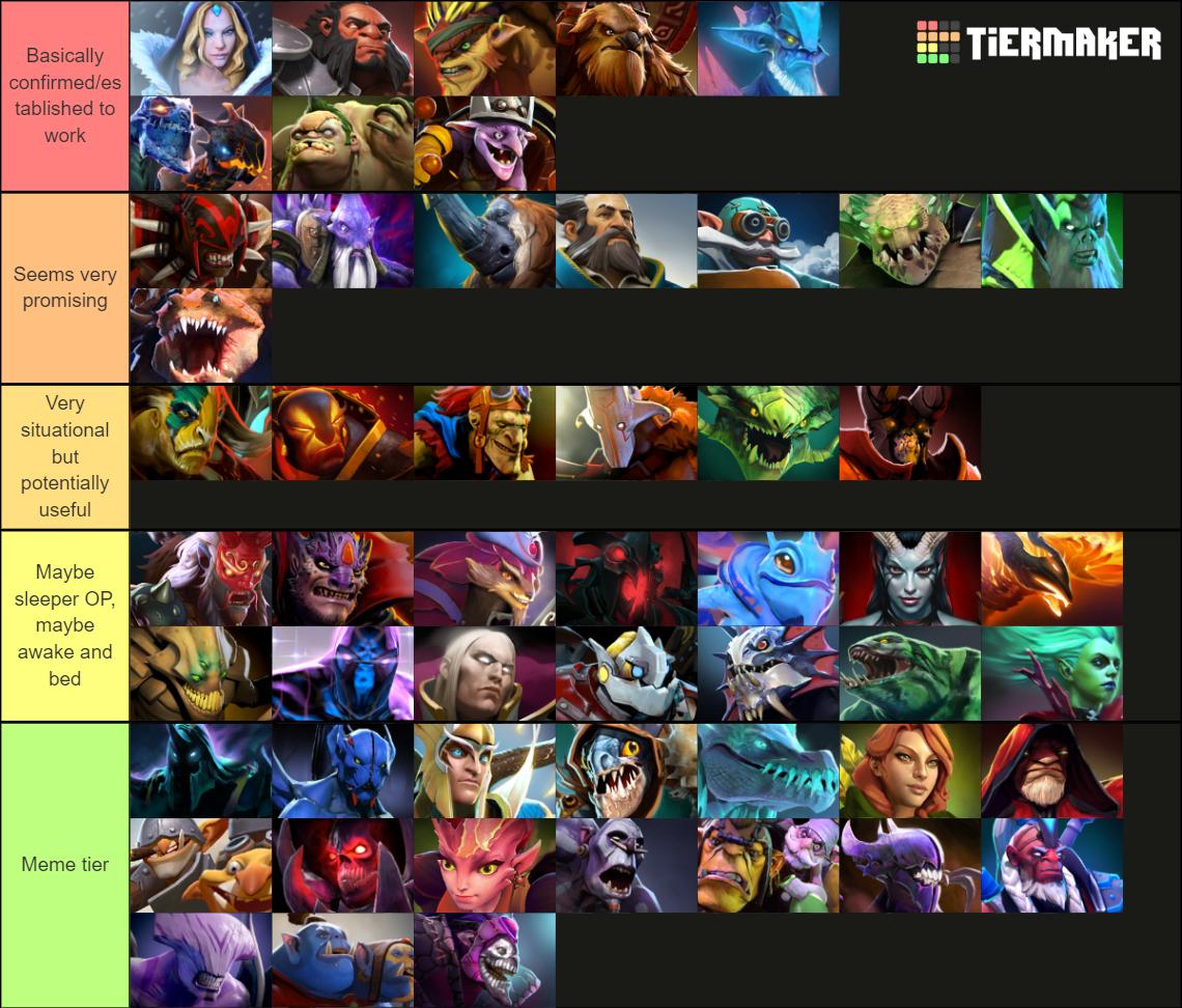 dota 2 7.32 heroes Tier List (Community Rankings) - TierMaker