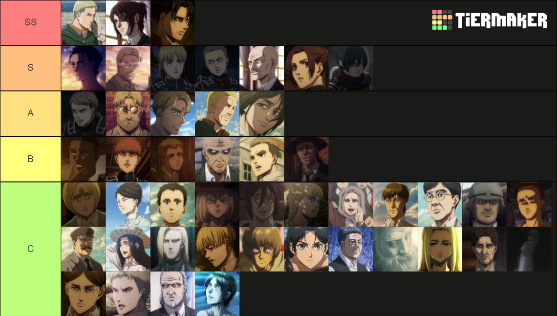 AOT Characters (Anime) Tier List (Community Rankings) - TierMaker