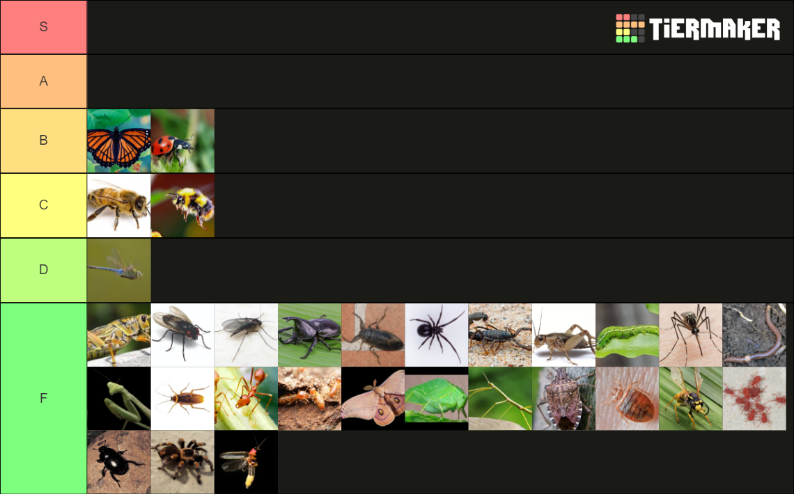 bugs Tier List (Community Rankings) - TierMaker