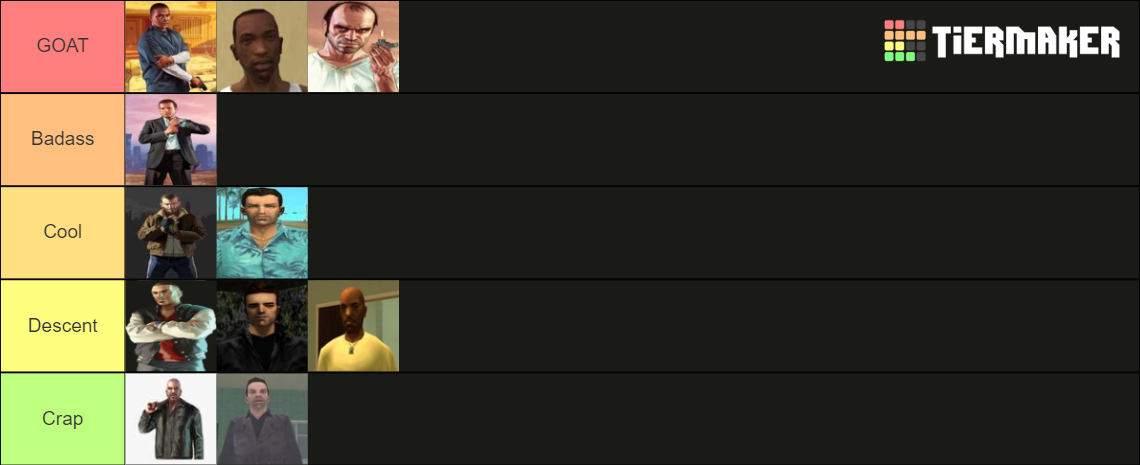 GTA Protagonists Tier List (Community Rankings) - TierMaker