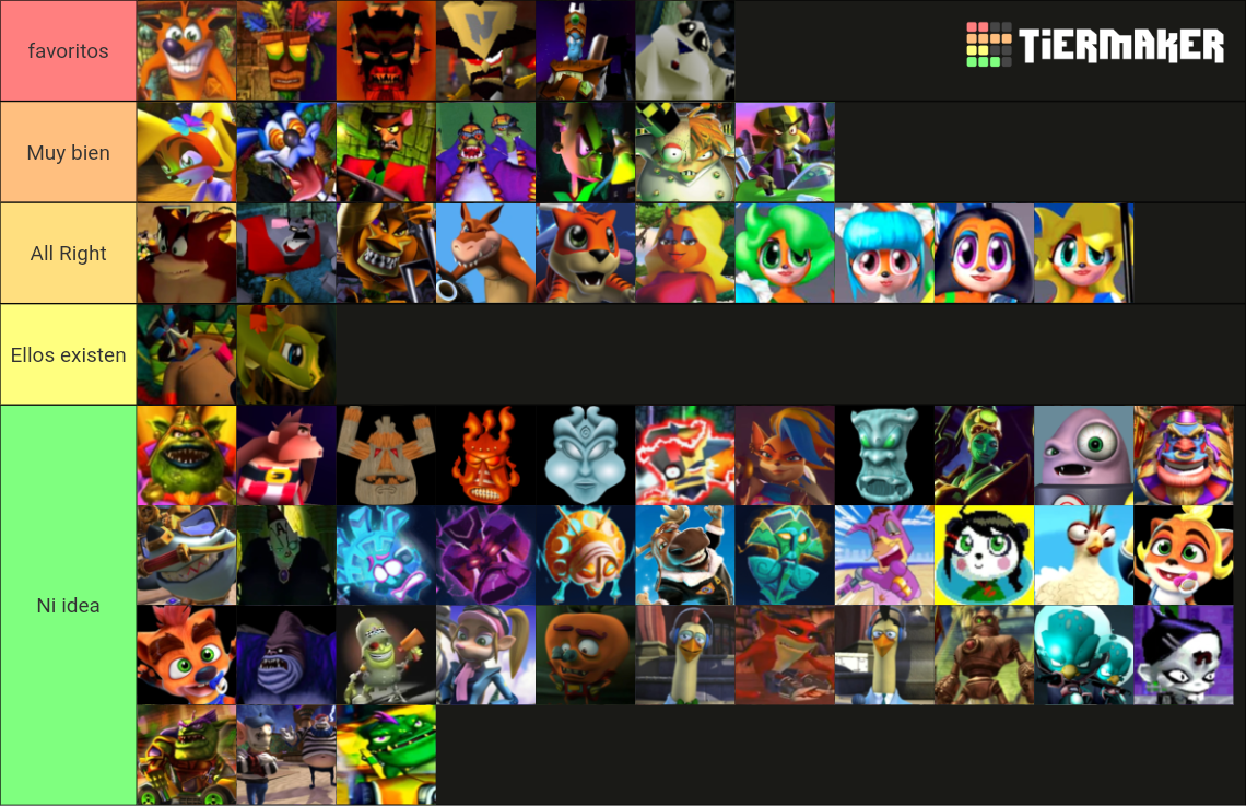 Crash Bandicoot Characters Tier List (Community Rankings) - TierMaker