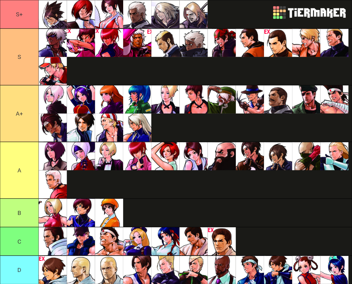 The King of Fighters 2002 Unlimited Match Tier List (Community Rankings ...