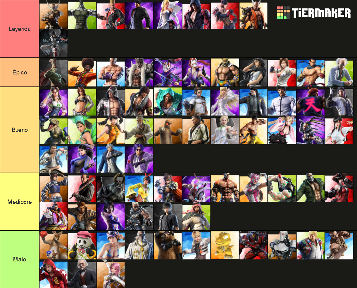 ALL TEKKEN Characters (T1 - T7 S4) Tier List (Community Rankings ...