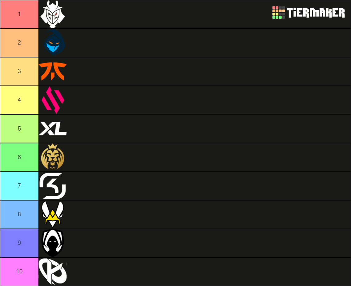LEC 2024 Tier List (Community Rankings) - TierMaker