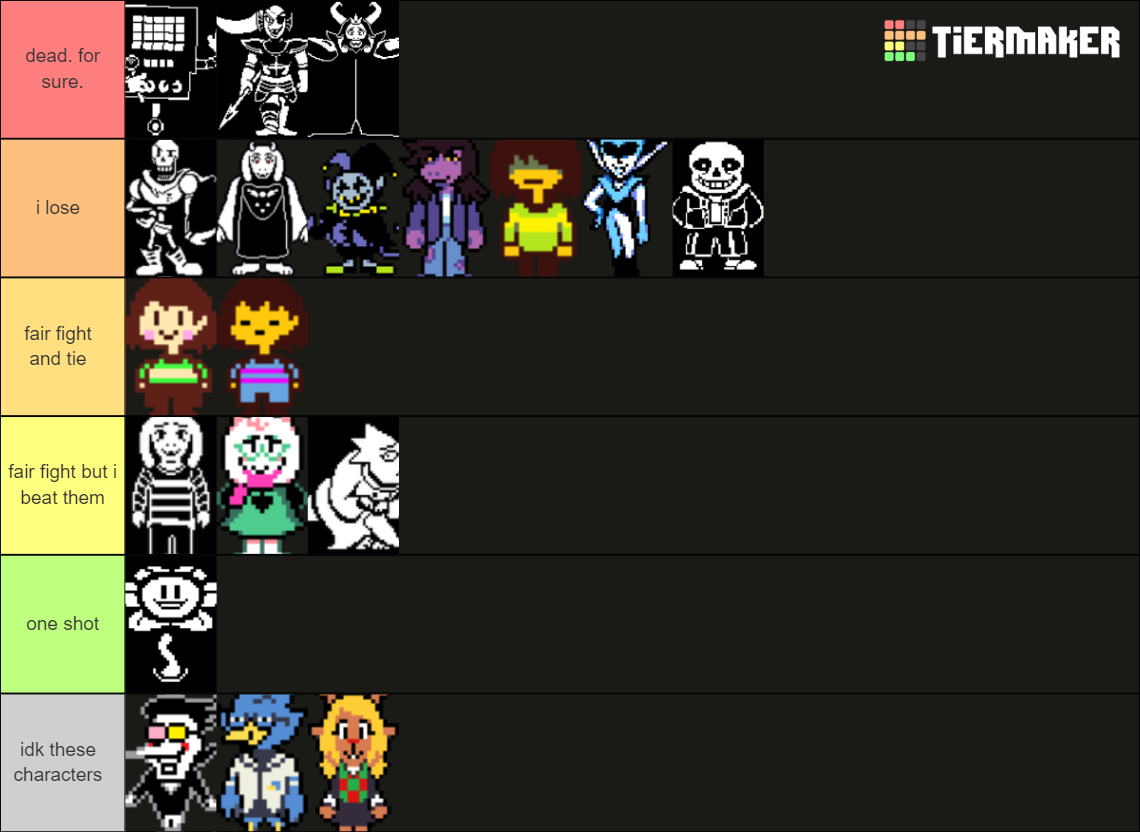 All Undertale/Deltarune Main Characters Tier List (Community Rankings ...