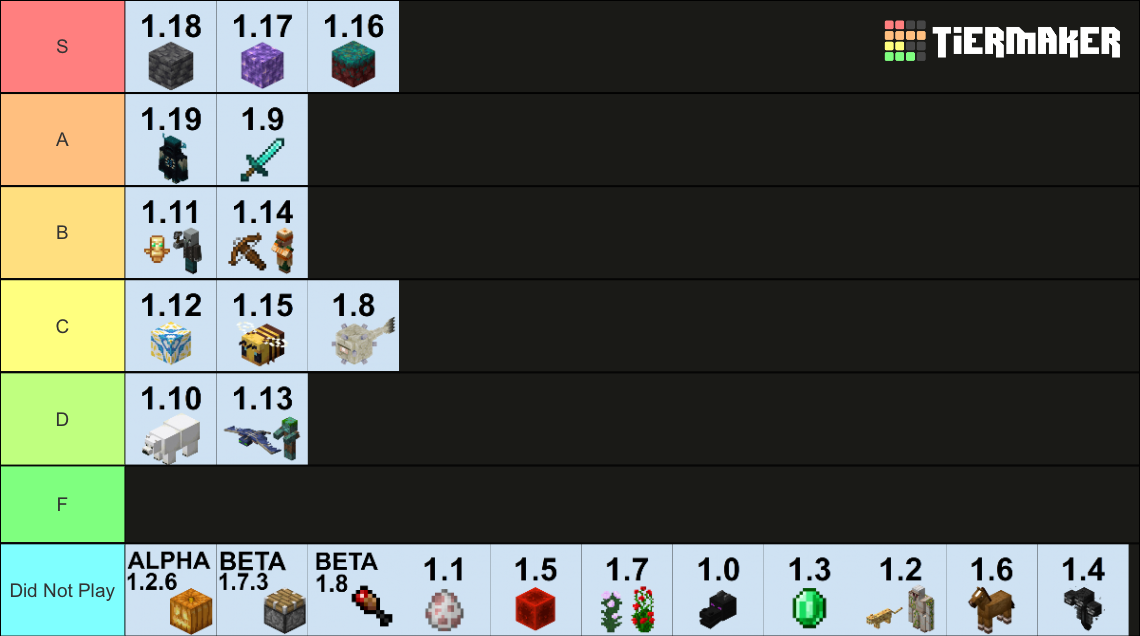 Rank Every Minecraft Update Tier List (Community Rankings) - TierMaker