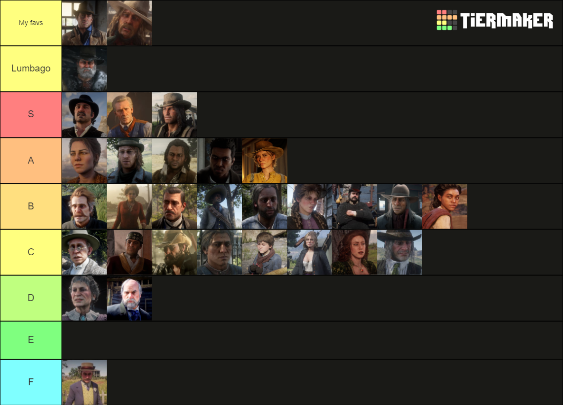 Characters in Red Dead Redemption 2 Tier List (Community Rankings ...
