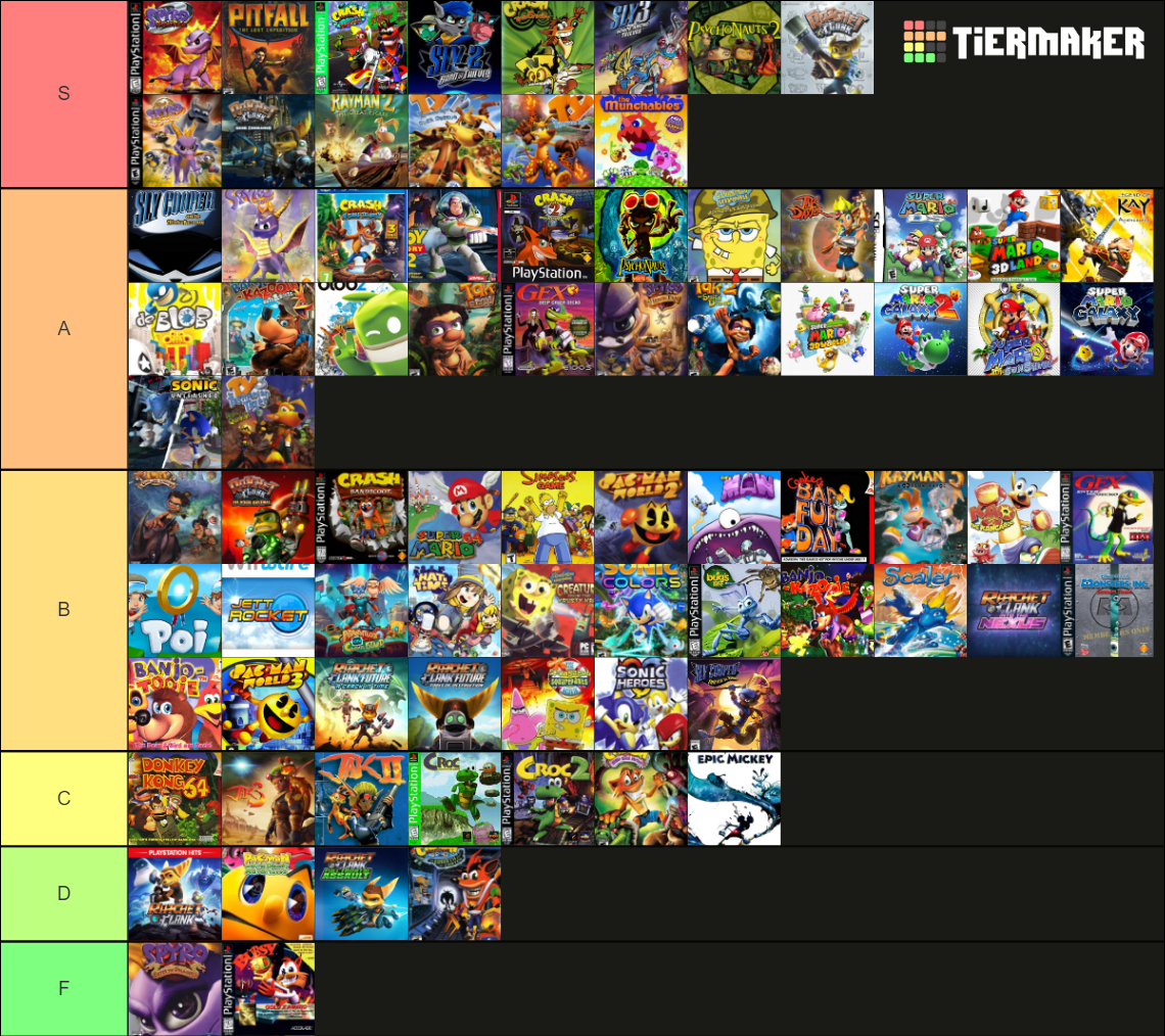 3D Platformers Tier List (Community Rankings) - TierMaker
