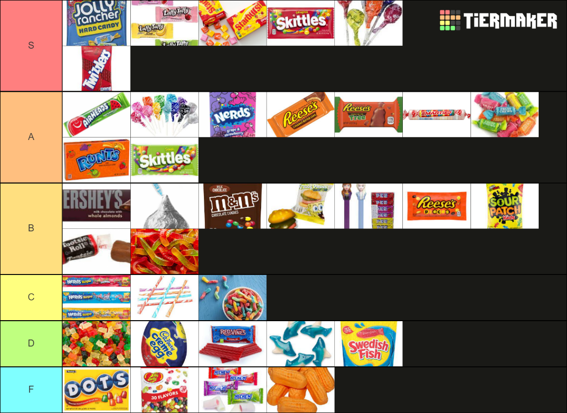 All Relevant Candy I Could Think Of (No Mints/Gum) Tier List (Community ...