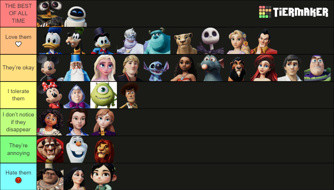 Disney Dreamlight Valley Characters (March, 2024) Tier List (Community ...