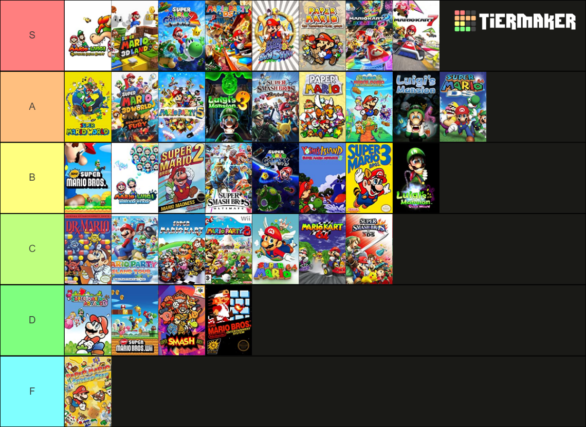 EVERY MARIO GAME - 200+ Games (Nov 2022) Tier List (Community Rankings ...