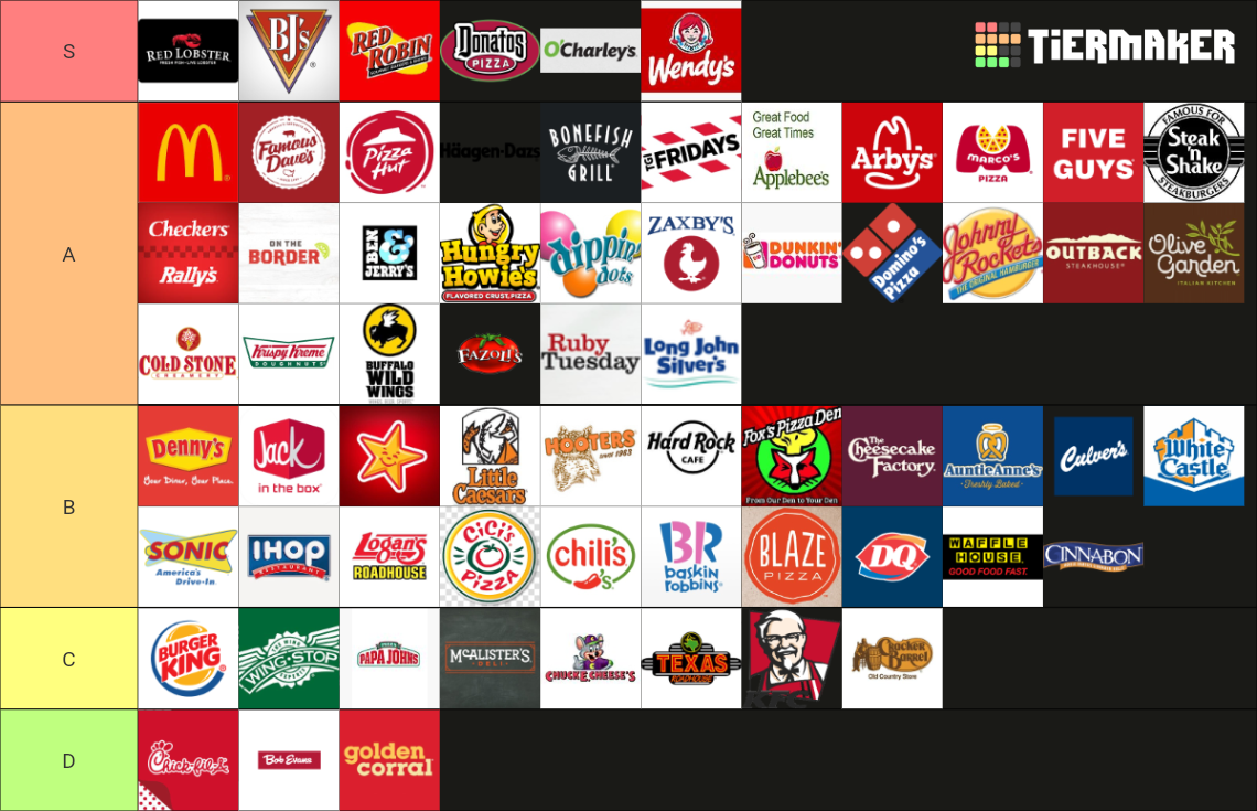 Every U.S. Restaurant Chain Tier List (Community Rankings) - TierMaker