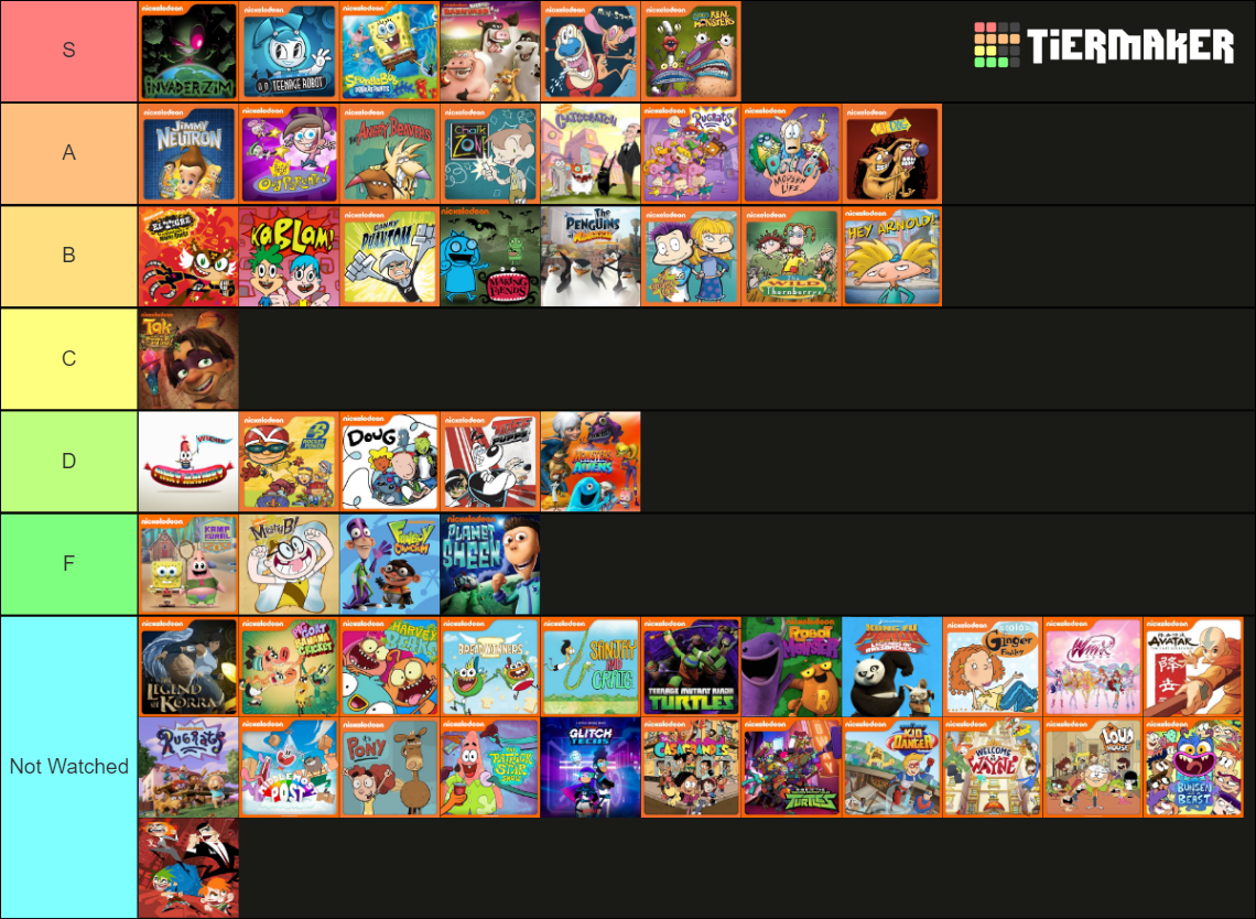 Nickelodeon's Nicktoons Tier List (Community Rankings) - TierMaker