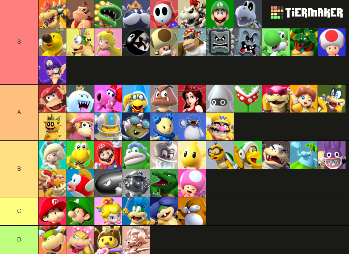 Super Mario Characters Tier List (Community Rankings) - TierMaker