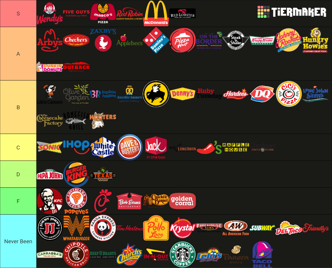 (100+) The Ultimate Fast Food Restaurant Tier List (Community Rankings ...