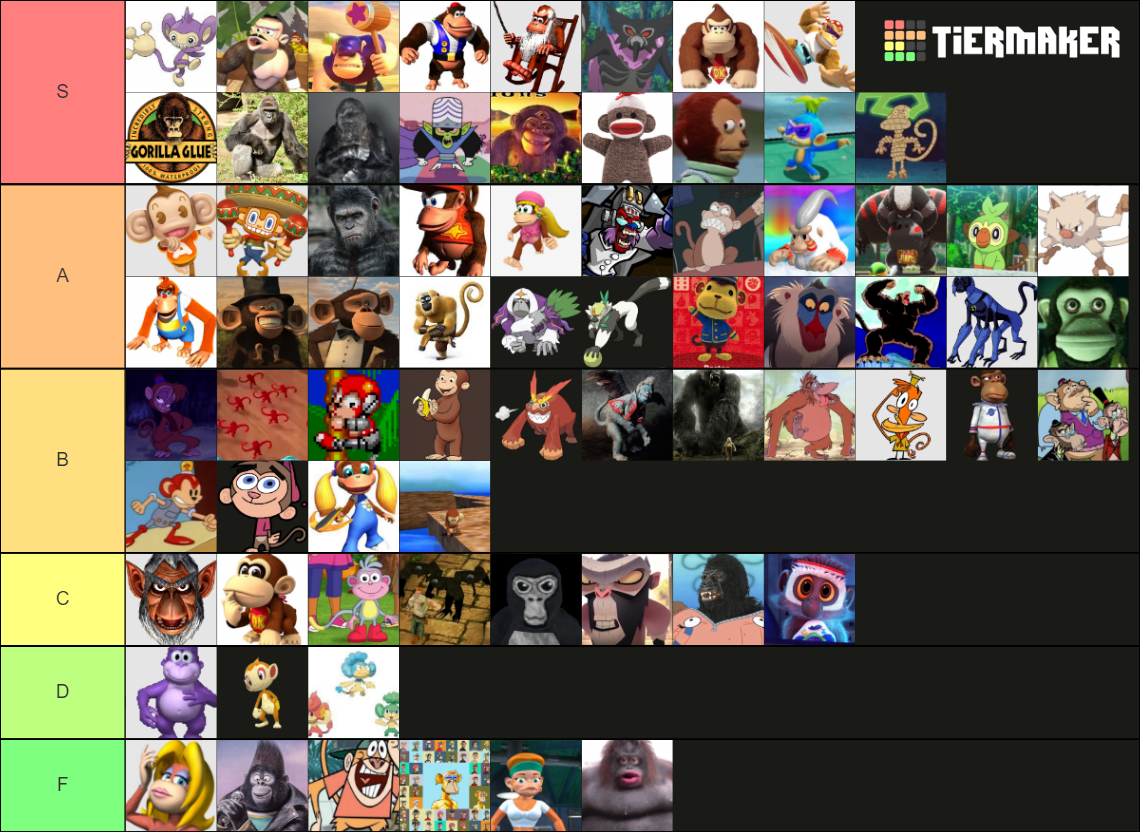 The Ultimate Monkey (100+ Monkeys) Tier List (Community Rankings ...