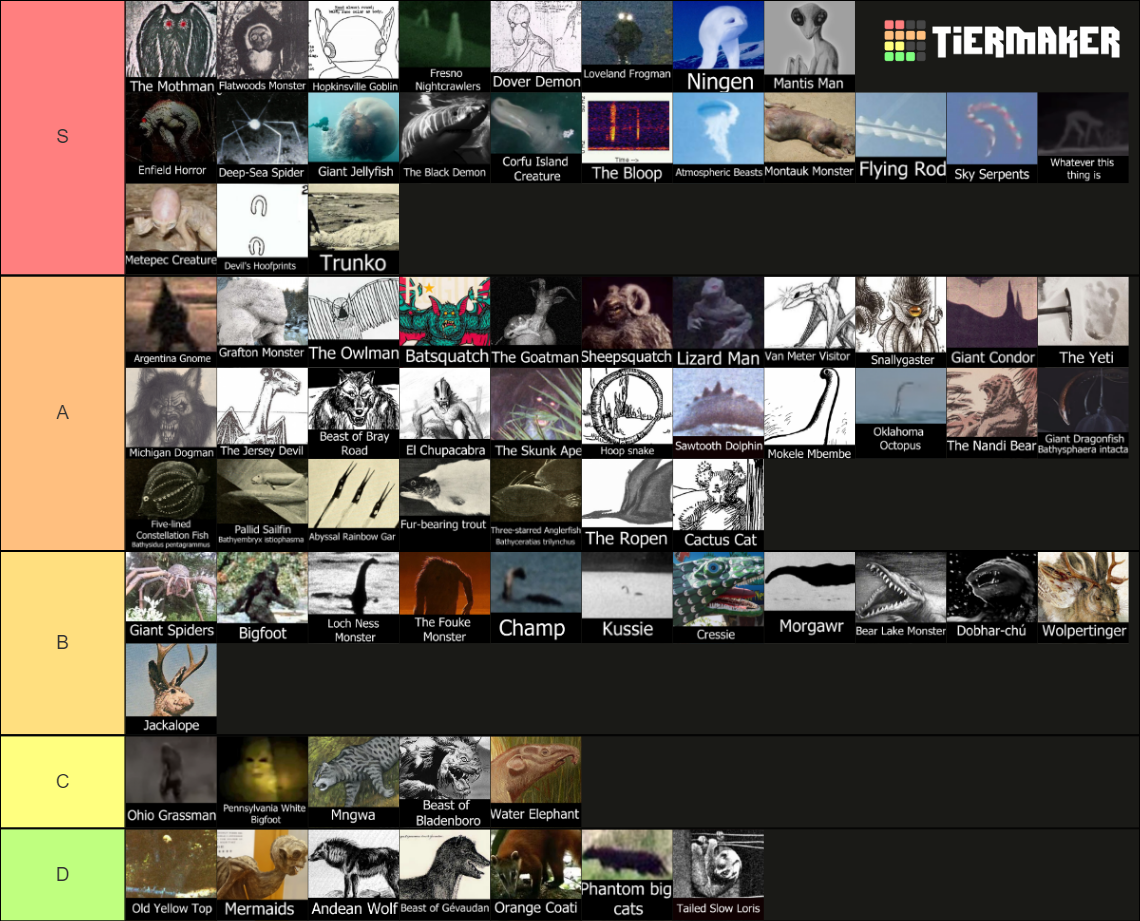 Ultimate Cryptid Tierlist Tier List (Community Rankings) - TierMaker