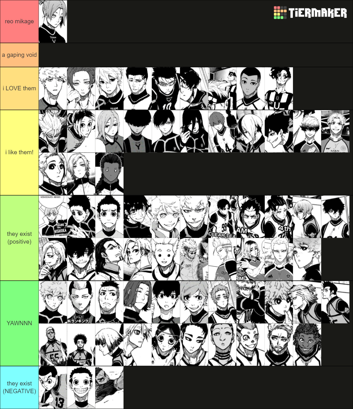 Blue lock Tier List (Community Rankings) - TierMaker