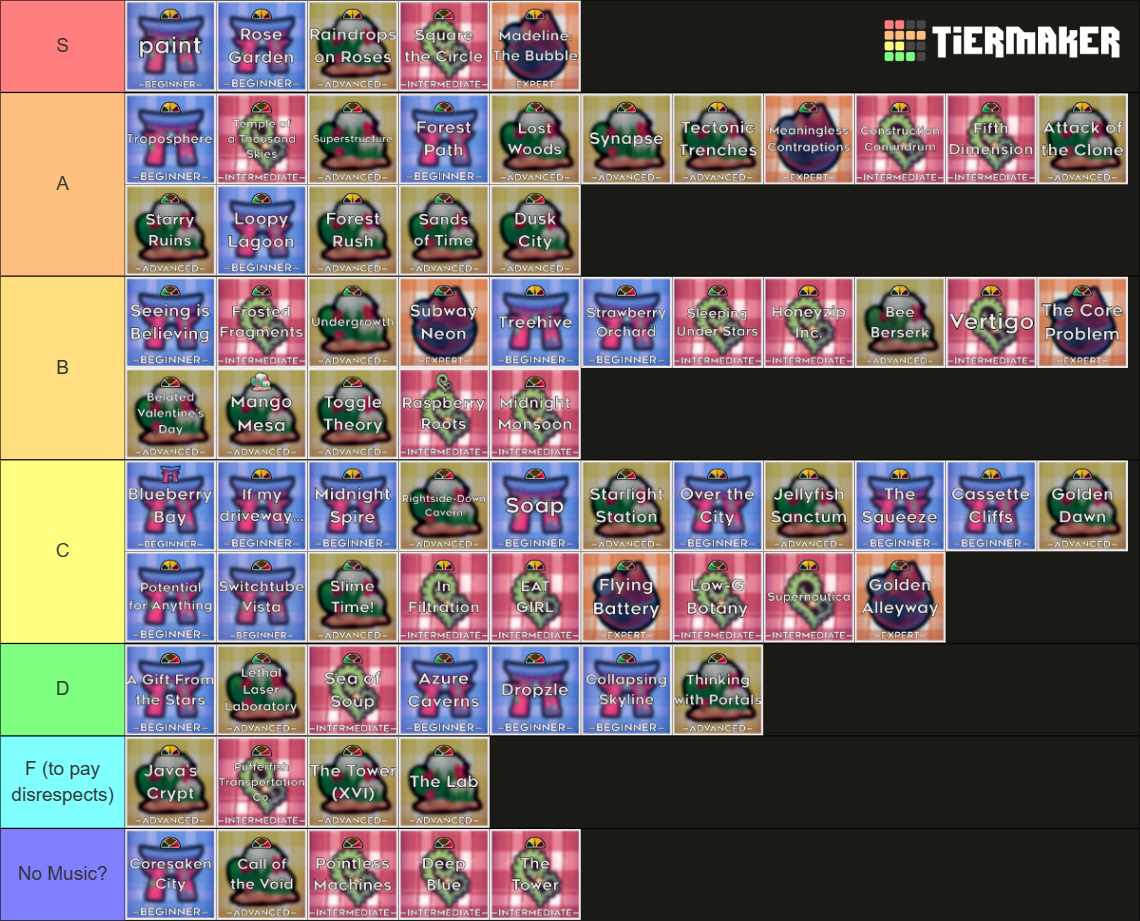Celeste Strawberry Jam Collab (v1.1) Tier List (Community Rankings ...