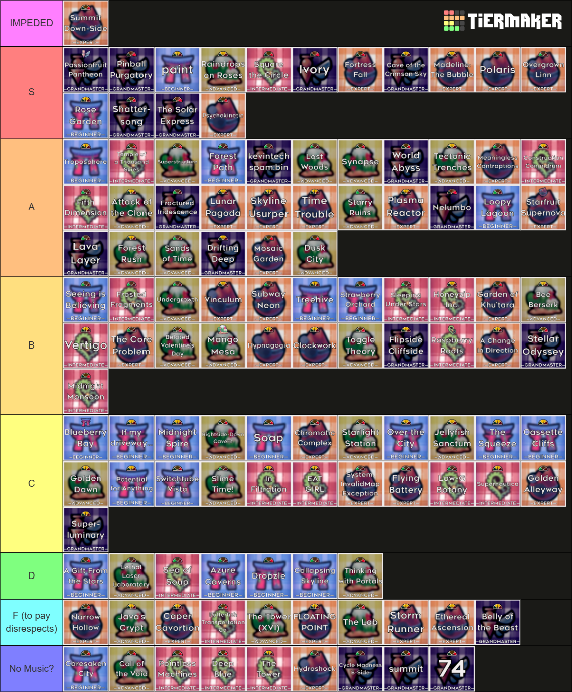 Celeste Strawberry Jam Collab (v1.1) Tier List (Community Rankings ...