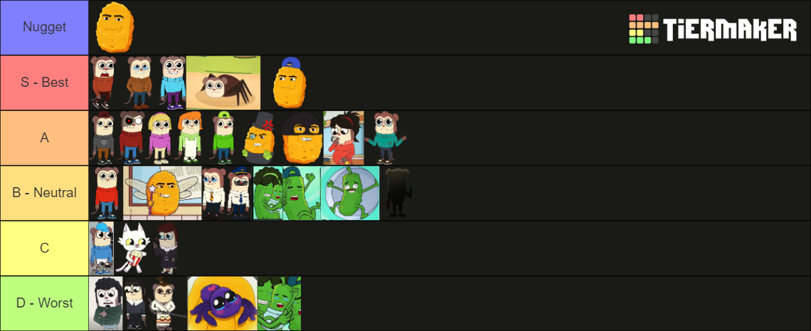 Max Design Pro (Characters) Tier List (Community Rankings) - TierMaker
