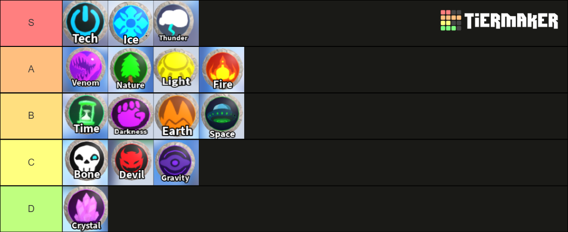 Elemental Powers Tycoon Tier List (Community Rankings) - TierMaker