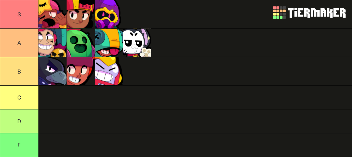 Brawl Stars Legendary Brawlers Tier List (Community Rankings) - TierMaker