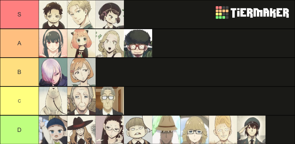 SPY X FAMILY Tier List (Community Rankings) - TierMaker