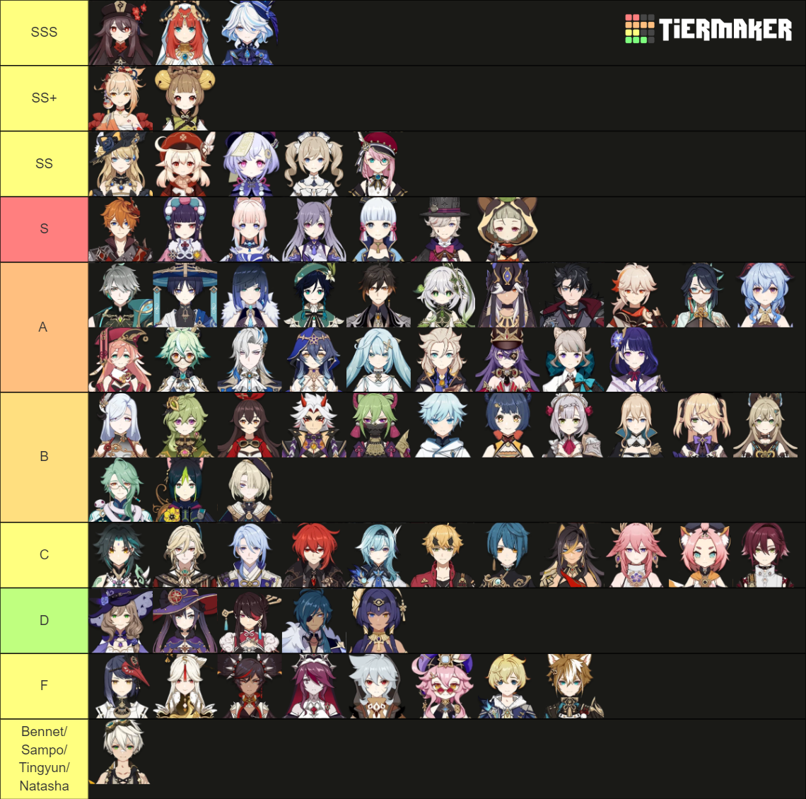 Genshin 4.7 Tier List (Community Rankings) - TierMaker