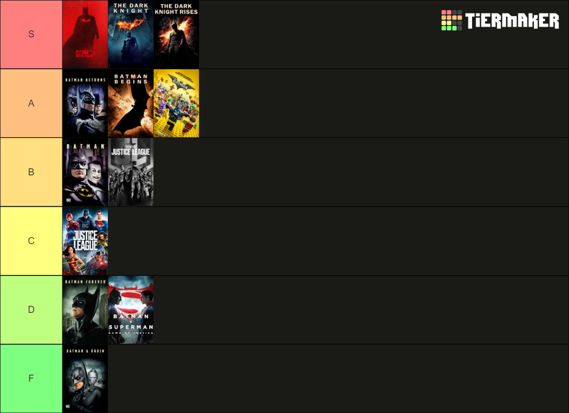 Batman Movie (2022) Tier List (Community Rankings) - TierMaker