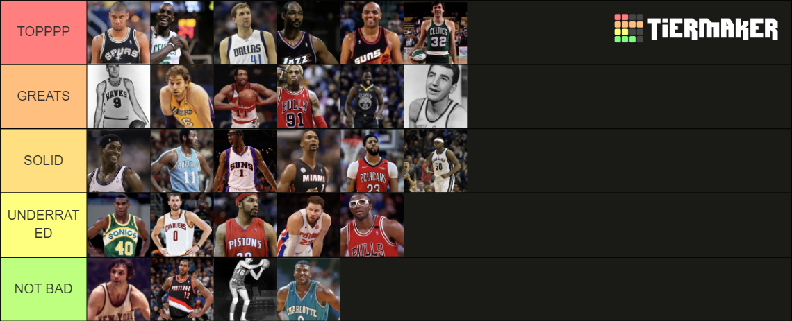 NBA All-Time Power Forwards Tier List (Community Rankings) - TierMaker