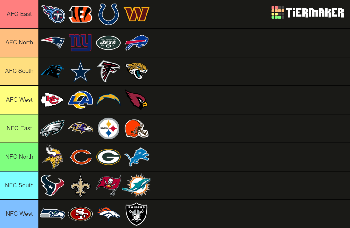 NFL Divisions (2022) Tier List (Community Rankings) - TierMaker
