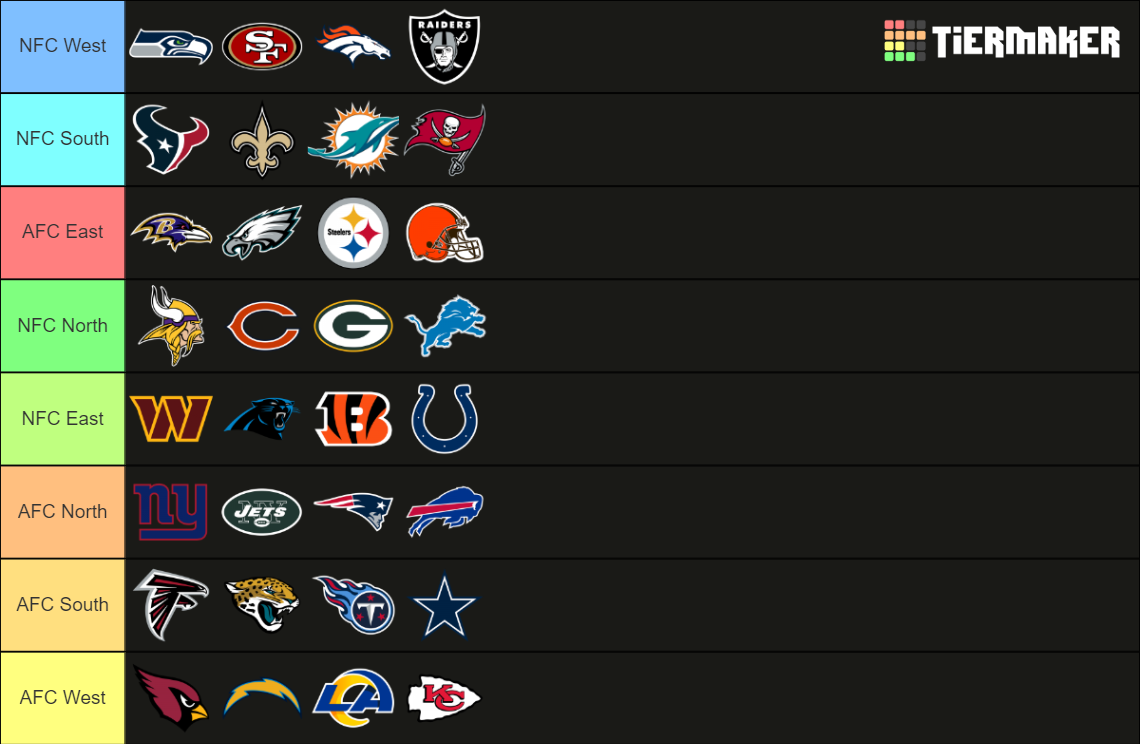 NFL Divisions (2022) Tier List (Community Rankings) - TierMaker