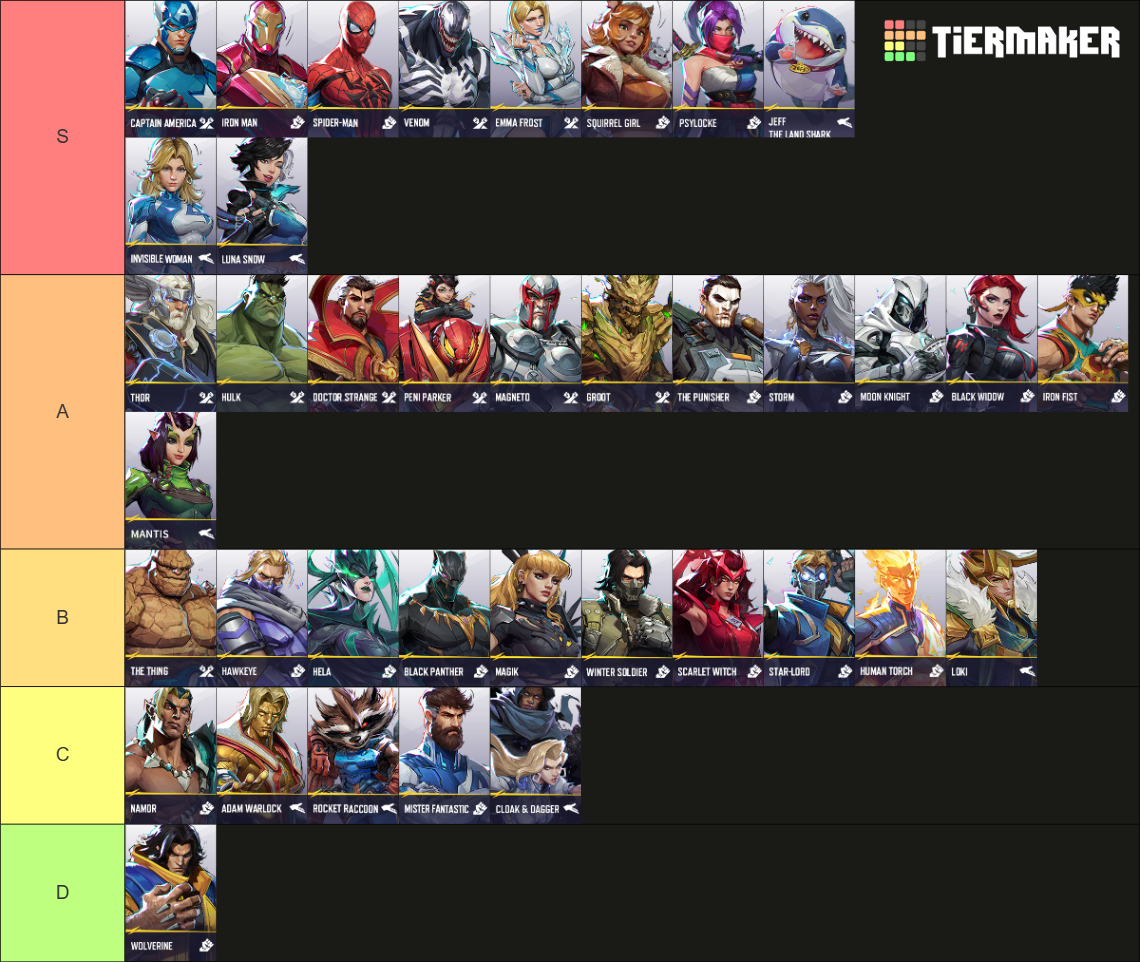 Marvel Rivals Tier List (Community Rankings) - TierMaker