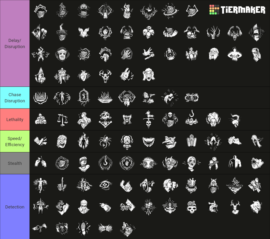 Dead by Daylight Killer Perks (6.4.0) Tier List (Community Rankings ...