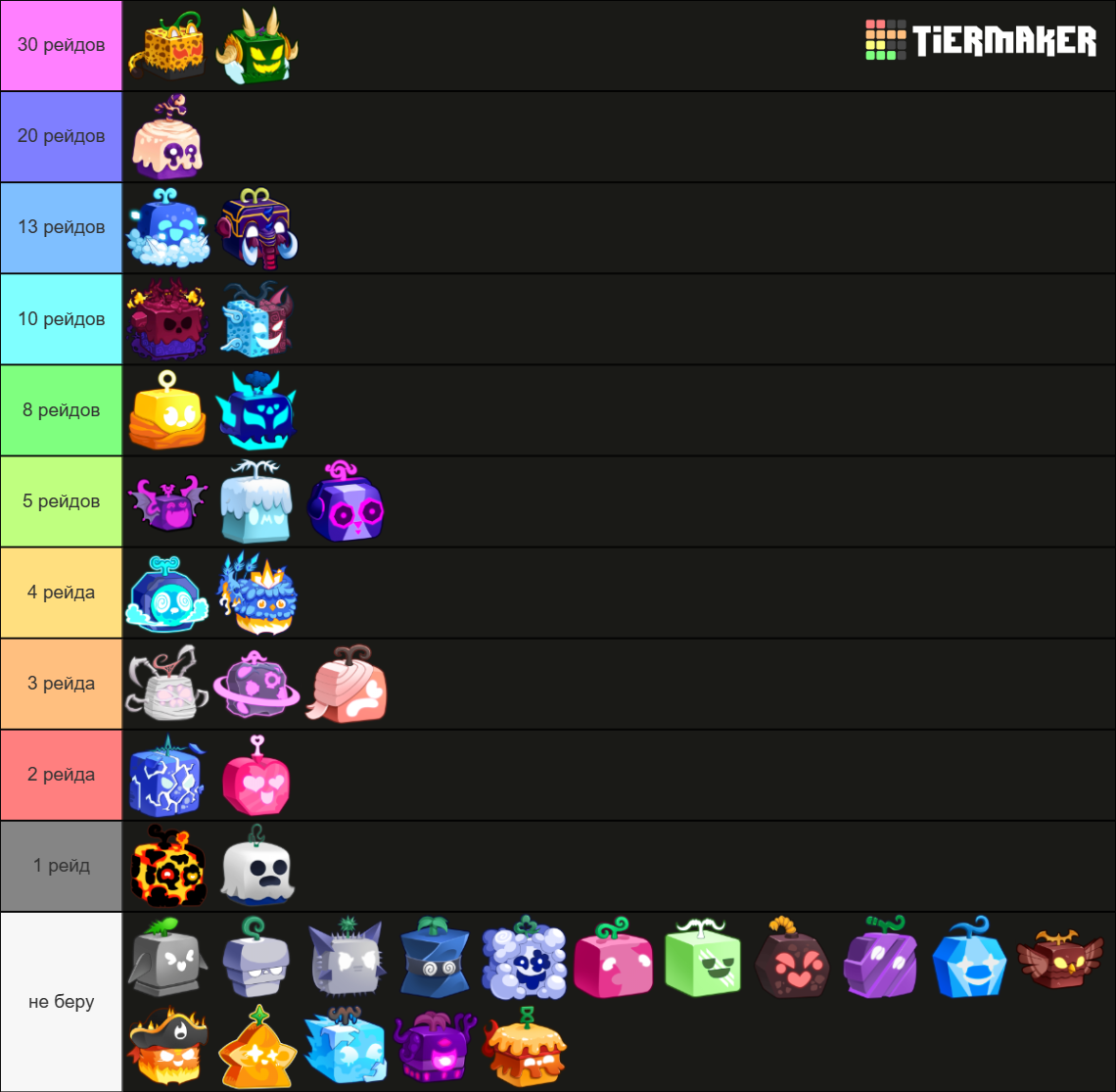 blox fruits (update 20) Tier List (Community Rankings) - TierMaker