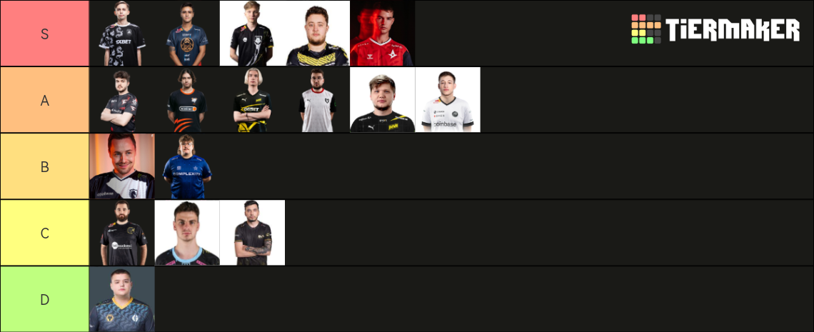 CS2 Best Awpers 2024 Tier List (Community Rankings) - TierMaker