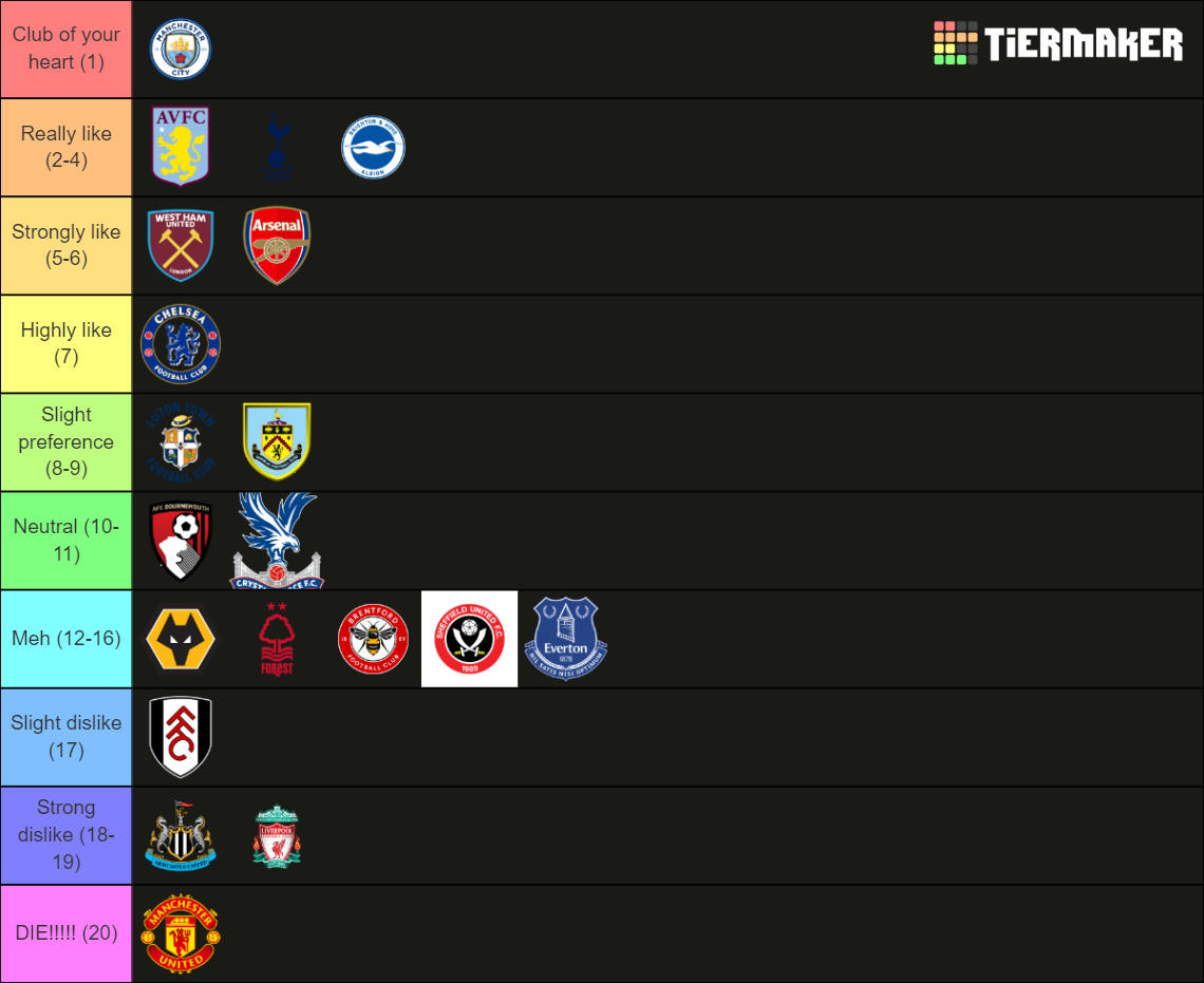 Prem clubs by liking 2023/2024 Tier List (Community Rankings) - TierMaker