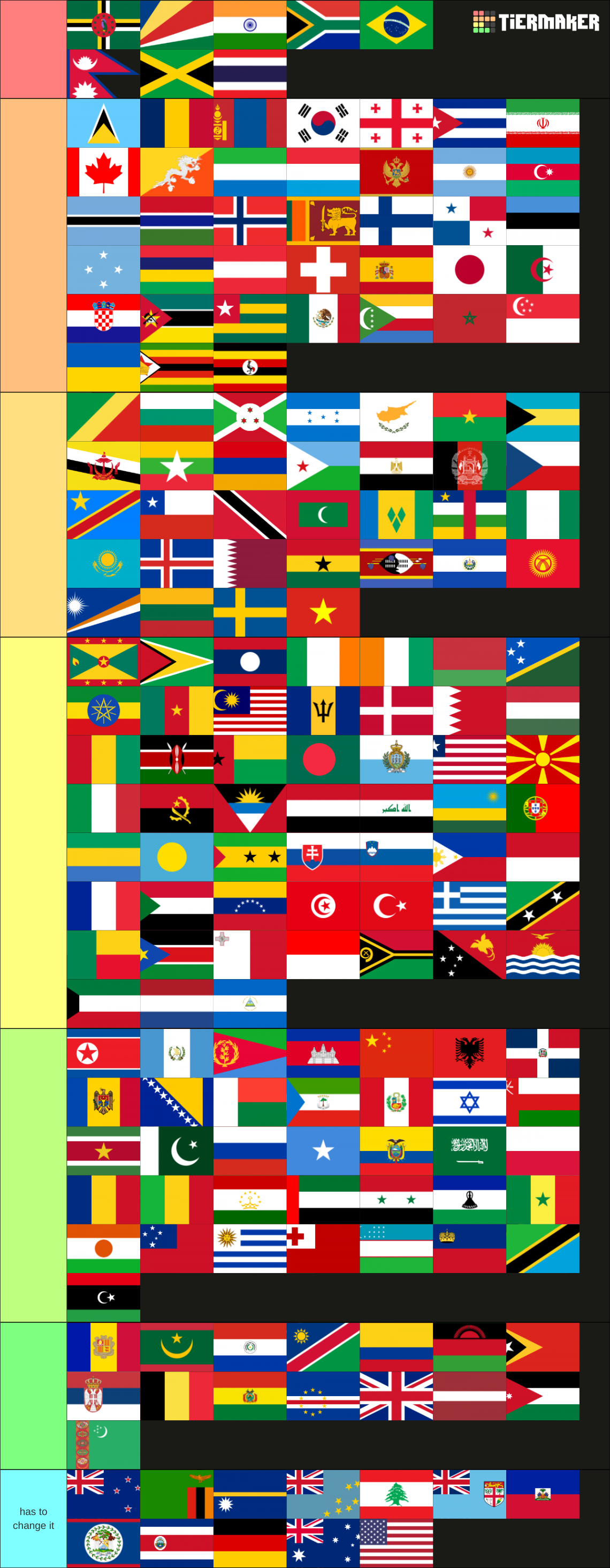 Country Flags Tier List (Community Rankings) - TierMaker