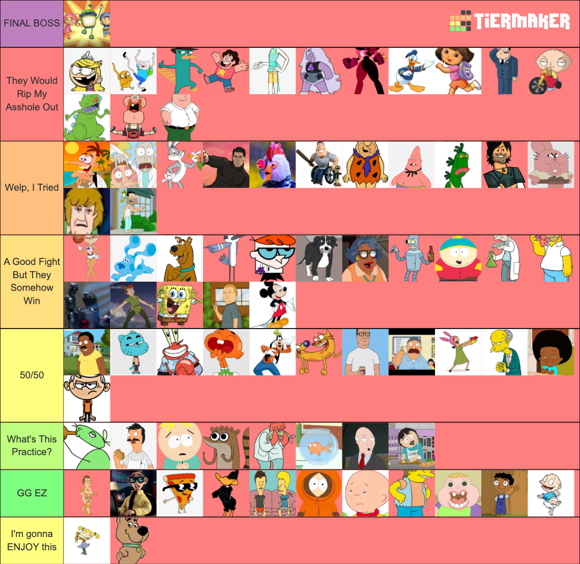Recent Characters Tier Lists - TierMaker